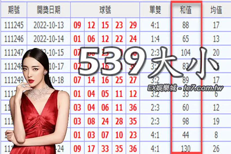 全新 539大小 玩法｜走勢圖、歷史紀錄立即分析